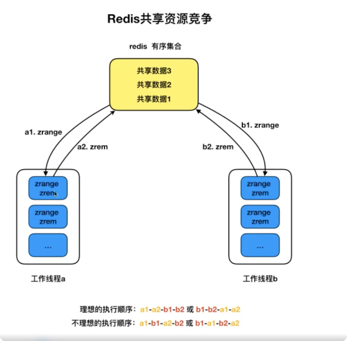 Python学习（4）- 爬虫 - 队列/消息队列_python权重队列-CSDN博客