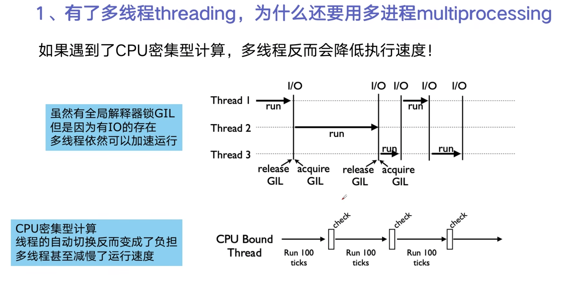 Python学习（1） Python并发编程基础 Csdn博客